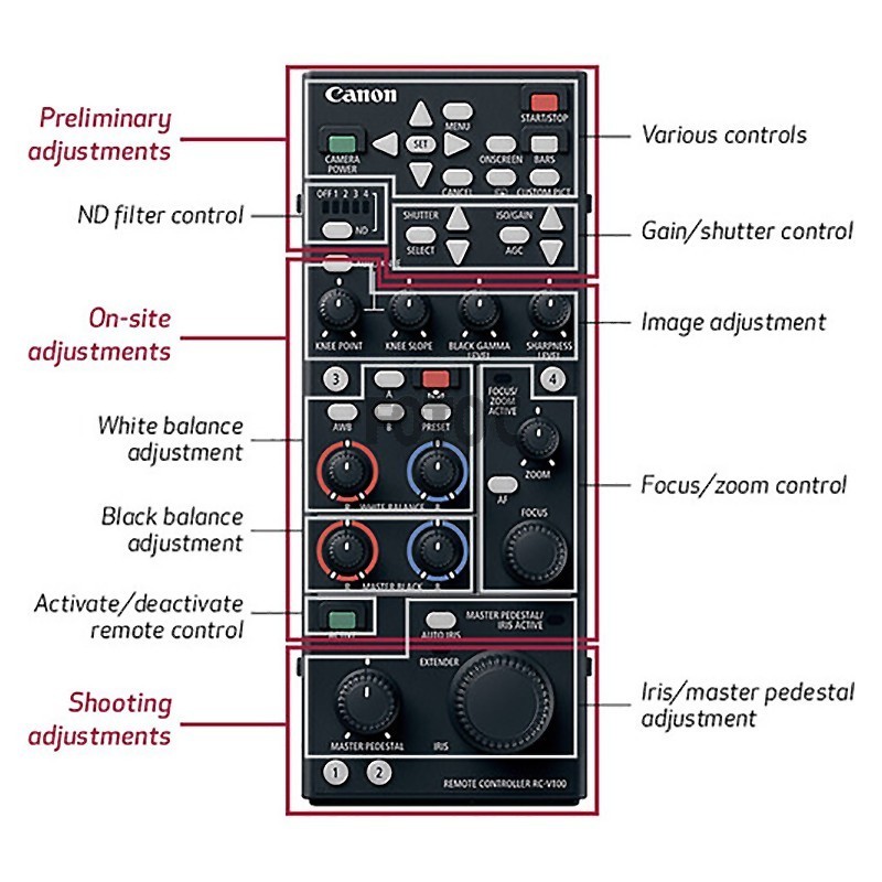 Canon RC-V100 professionel fjernbetjening